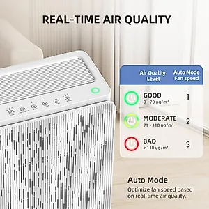 AromaRoom True HEPA H14 Air Purifier for Large Room Up to 2100 Sq Ft, Air Purifiers for Home Bedroom with Air Quality Sensor, Filters Up to 99.99% of Pet Dander, Pollen, Allergens, Dust, Odors (White)