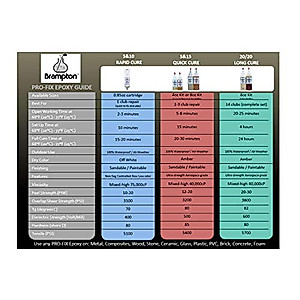 Brampton Epoxy PRO-FIX 5&15 Quick Cure - Golf Club Repair.85 Ounces