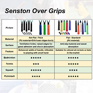 Senston New Racket Grip Anti Slip Perforated Super Absorbent Tennis Overgrip Badminton Overgrip Pickleball Overgrip.5 Pack.