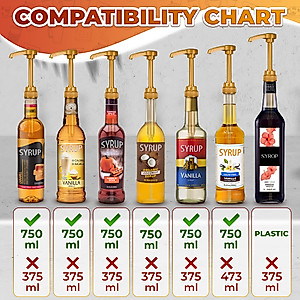 4Pcs Coffee Syrup Pump Dispenser Compatible with Torani Syrup Pump - Creamer Pump for Coffee Syrup Bottle (25.4 oz-750ml) - Davinci Syrup Pump Bottle Pump Dispenser Coffee Syrup Pumps ALPENKOK