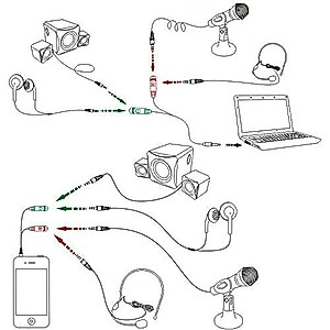 klangdorf 3.5mm Audio Splitter, Y Headphones Adapter Fog Gaming Headset mic and Audio to Single PL Plug for PC Computer, Laptop, PS4, Xbox