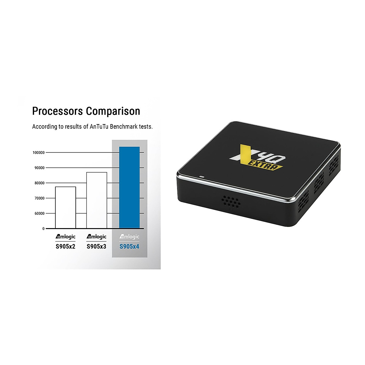 X4Q Extra TV Box Android 11 4GB RAM 128GB ROM Amlogic S905X4-J 2.4G/5G Dual WiFi BT5.1 USB 3.0 Ethernet 1000M Support AV1 H.265 4K HDR Set Top tv Box