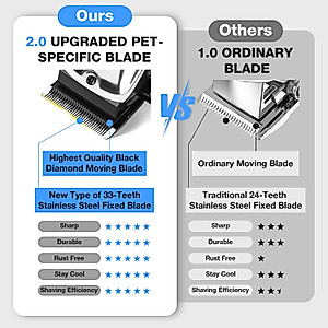 FuzzyFix Dog Clippers for Grooming for Thick Heavy Coats, Professional Pet Grooming Clippers Supplies Kit Low Noise Rechargeable Stainless Steel Hair Trimmer with Ceramic Blade for Dogs Cats Animals