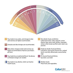 pH Paper for Testing pH Balance in the Body, 4.5-10 Scale (100 Strips)