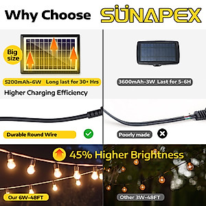 SUNAPEX Solar String Lights Outdoor Waterproof,48FT Solar Patio Lights with Shatterproof Edison Bulbs,Outdoor String Lights Solar Powered for Patio,Camping,Backyard