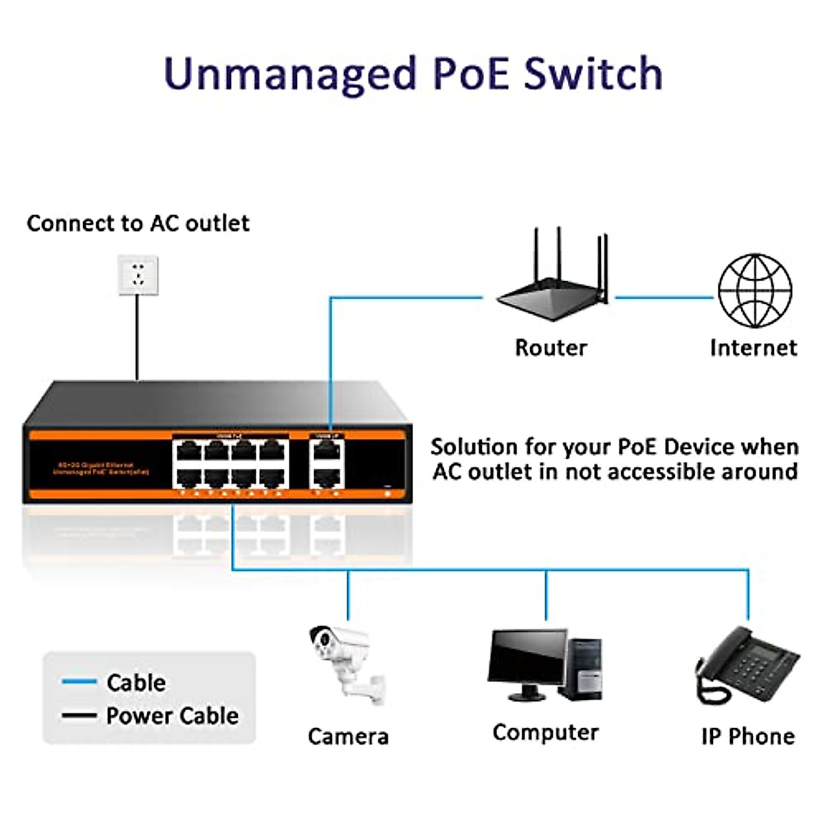 Unmanaged 8 Port Gigabit PoE+ Switch with 2 Gigabit Uplink,802.3af/at Compliant,150W Built-in Power, Metal Plug and Play