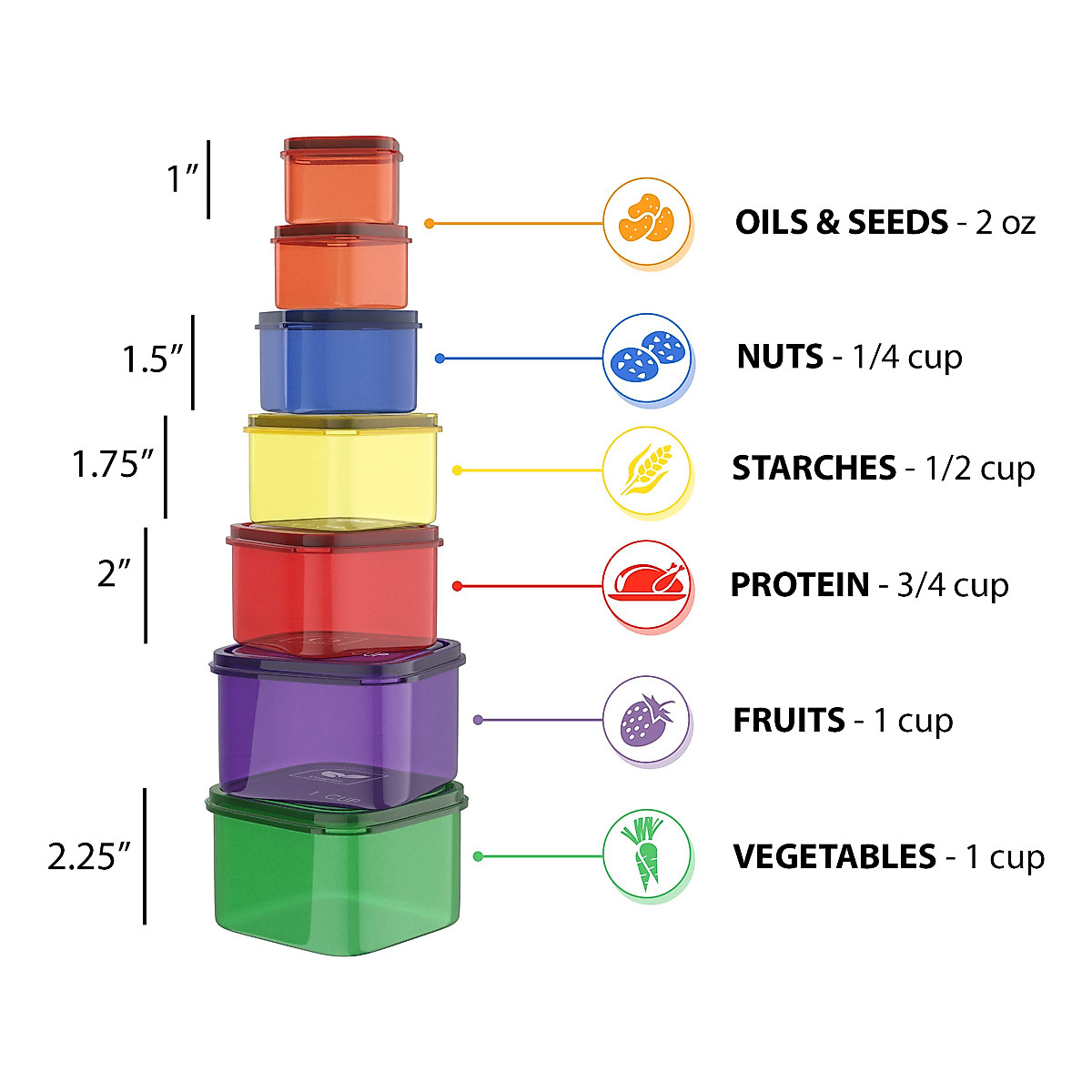 Portion Control Containers- 7 Piece Color Coded Food Storage Set for Meal Prep, Dieting BPA and DEHP Free, Microwave/Freezer Safe by Classic Cuisine