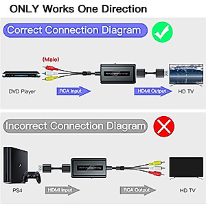 Male RCA to HDMI Converter with HDMI Cable for DVD/STB/VHS with Female RCA Output(RCA Cable Integrated), CVBS AV Composite to HDMI Converter Supports Full HD 720P/1080P Output Switch