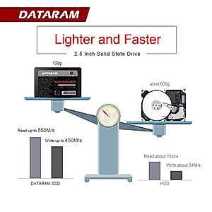Dataram 2.5" SSD Solid State Drive (5 Pack 480GB)