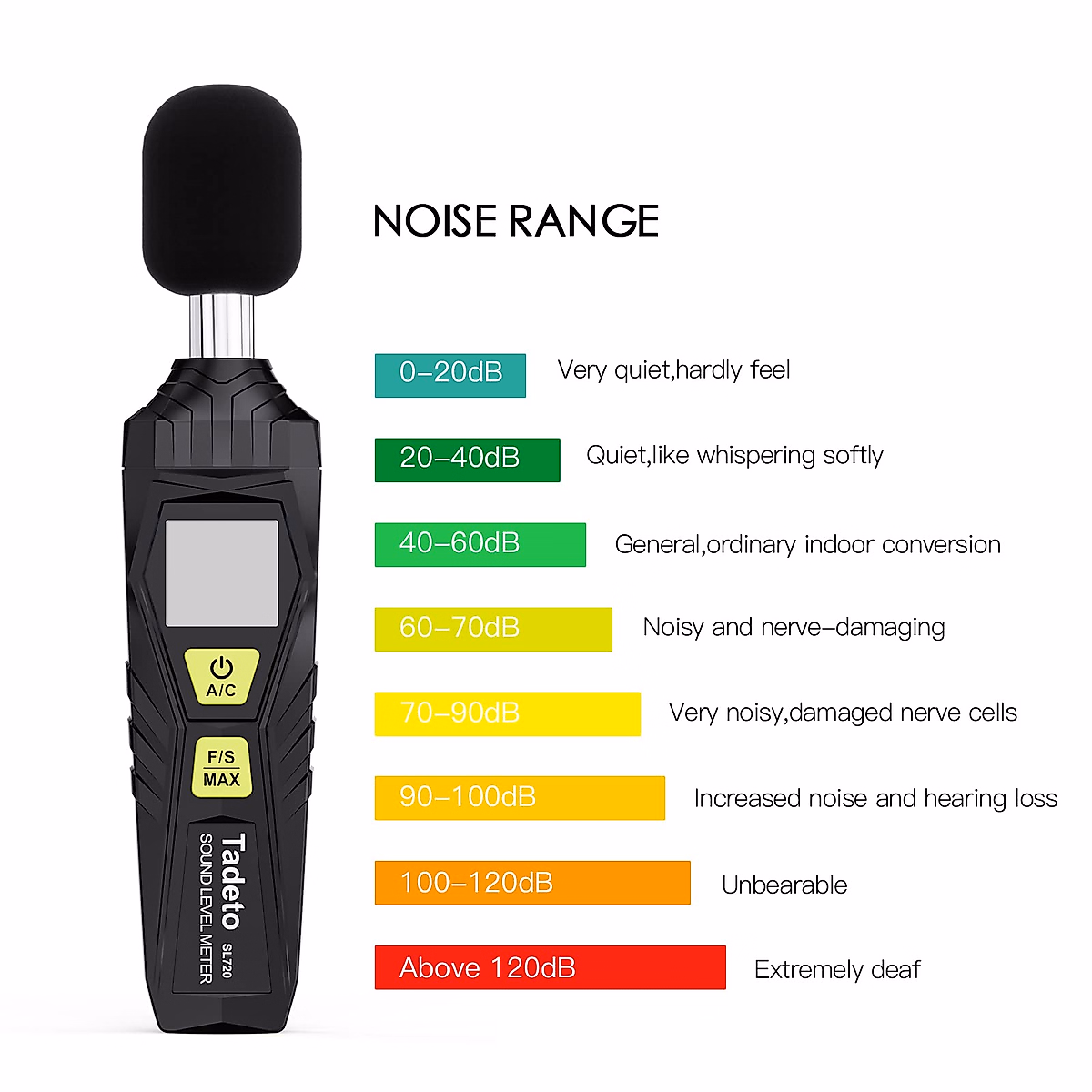 Decibel Meter, Tadeto Digital Sound Level Meter Portable SPL Meter 30dB to 130dB MAX Data Hold with LCD Display Backlight A/C Weighted for Home Factories