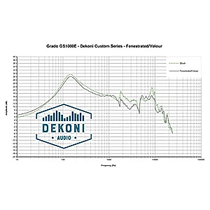 Dekoni Audio Custom Fenestrated Velour Replacement Ear Pads for Grado Headphones