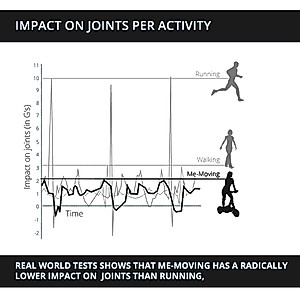 ME-MOVER Speed - Step Machine on Wheels, Low Impact Trainer, Cross Step Trainer for Outdoor Exercise, Elliptical Tricycle (Onyx Black)