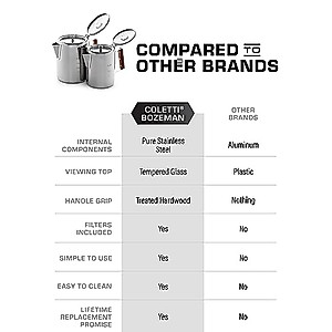 COLETTI Bozeman Camping Coffee Pot – Coffee Percolator – Percolator Coffee Pot for Campfire or Stove Top Coffee Making – 9 CUP