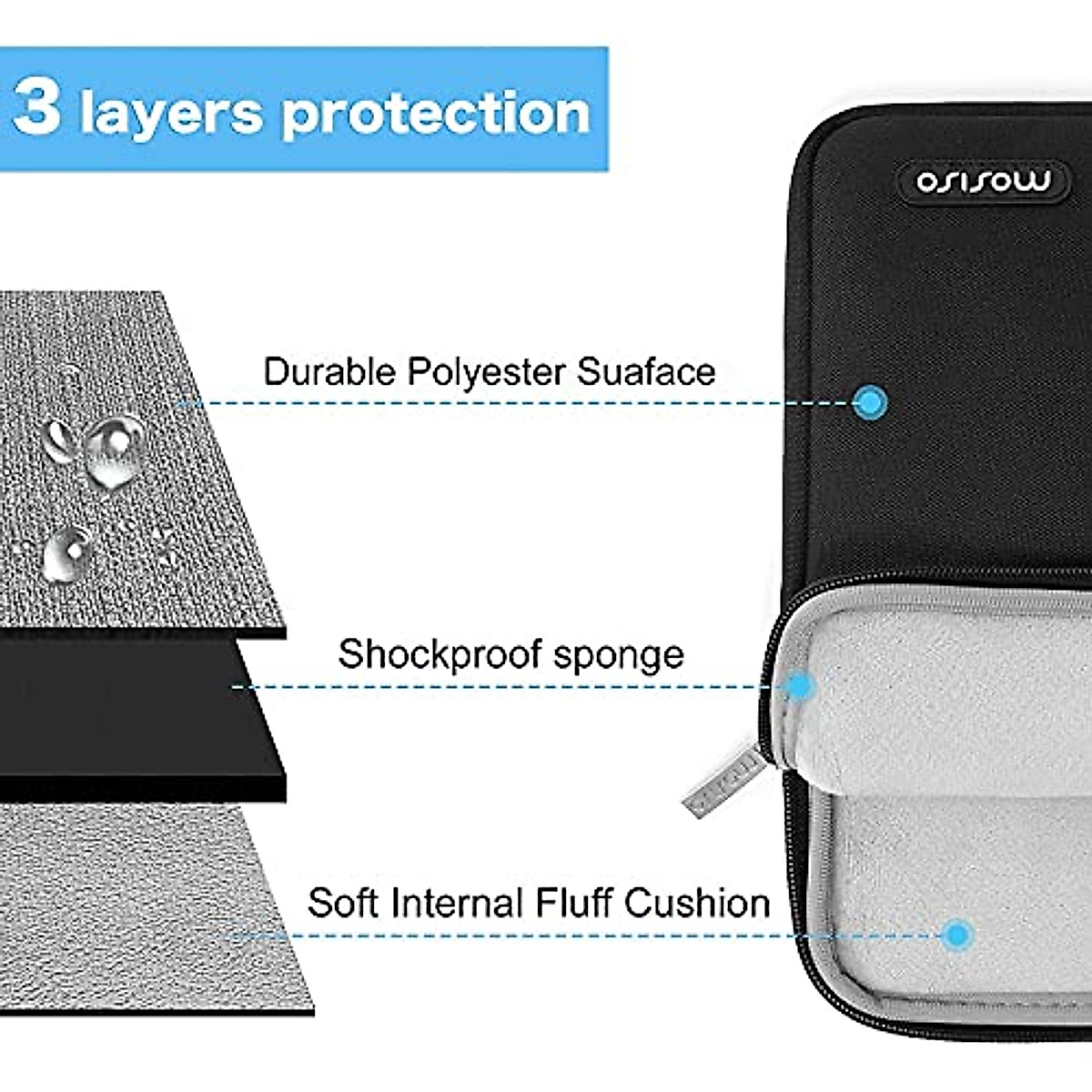MOSISO Laptop Sleeve Compatible with MacBook Air/Pro, 13-13.3 inch Notebook, Compatible with MacBook Pro 14 inch 2023-2021 A2779 M2 A2442 M1, Polyester Bag with Front Horizontal&Vertical Pockets,Black
