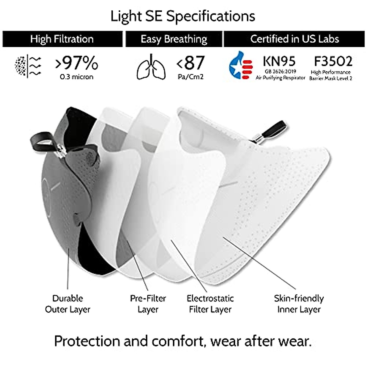 AIRPOP Light SE KN95 Face Masks 4 Pack, Reusable Washable 4-Layer Face Coverings, Contoured Fit, Lightweight Design, Adults/Kids Face Masks for Repeated Wear - Black