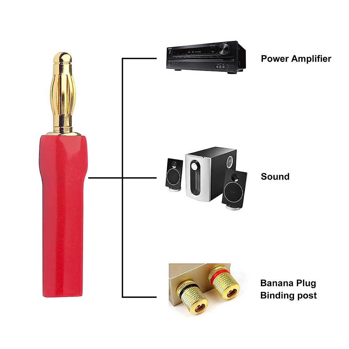 VCELINK 4mm Speaker Banana Plugs-Open Screw Type, Insulated 24K Gold Plated Speaker Wire Banana Plugs Connectors (5 pair/10 pcs)