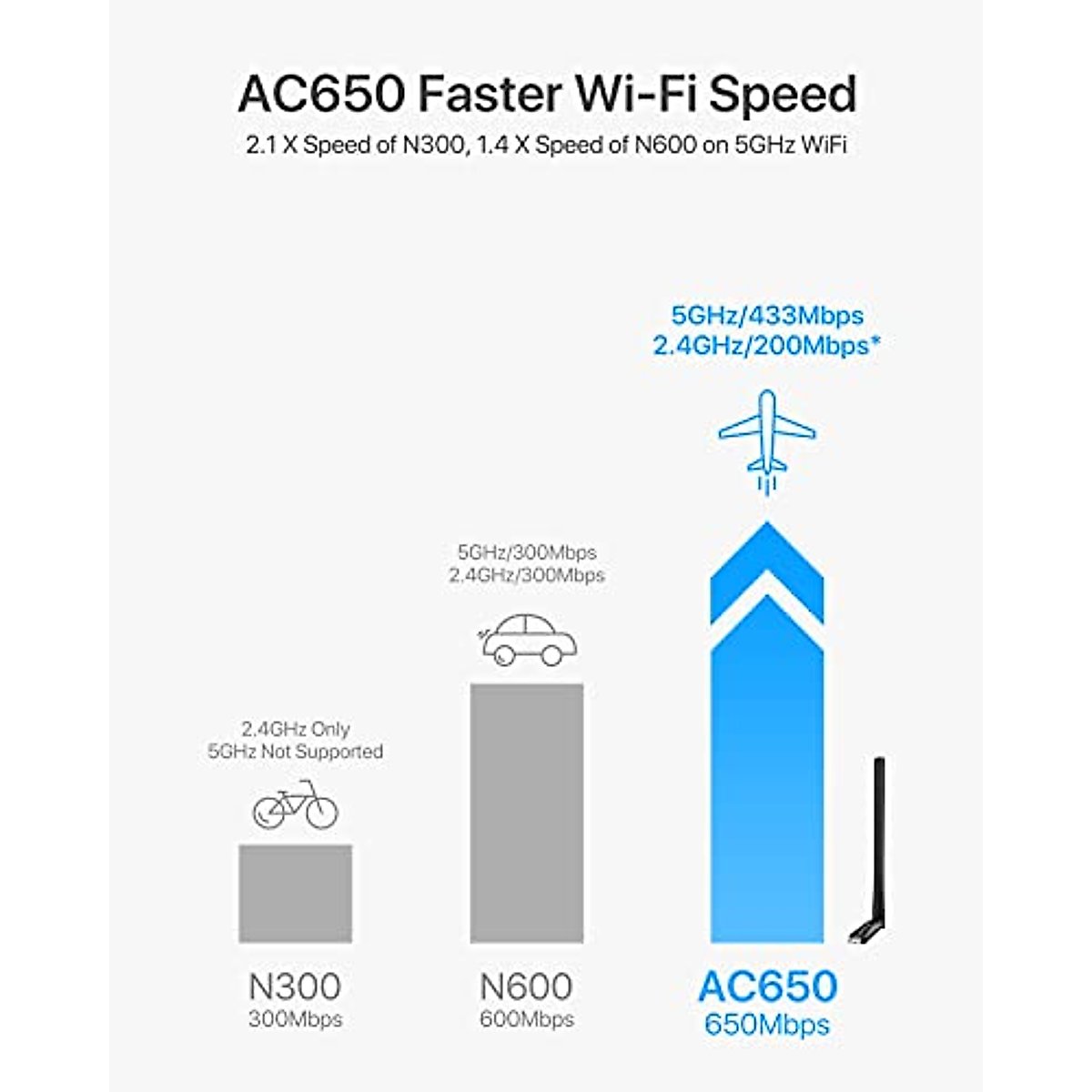 BrosTrend 650Mbps Linux WiFi Adapter for Ubuntu, Mint, Kali, Debian, Kubuntu, Lubuntu, Xubuntu, Zorin, PureOS, Raspberry Pi 2+, Windows 11/10/8/7, 5GHz/2.4GHz, Long Range External 5dBi Antenna