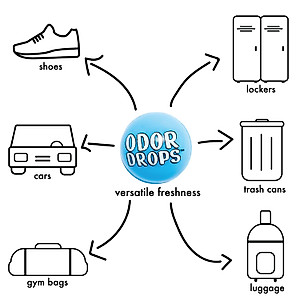 Odor Drops Shoe Deodorizer Balls for Neutralizing Shoe Odor and Refreshing Sneakers, Gym Bags, Lockers and Cars 6 Pack (Fresh Linen)