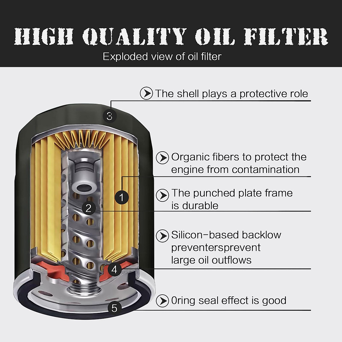 LOCOPOW F115 Oil Filter for Yamaha 5GH-13440-71-00 5GH-13440-00-00 5GH-13440-70-00 3R0076150M 18-7911-1 F100 F15 F25 F30 F40 F50 F60 F70 F75 F80 Yamaha, Honda, and Nissan/Tohatsu 9.9-115 HP Outboards