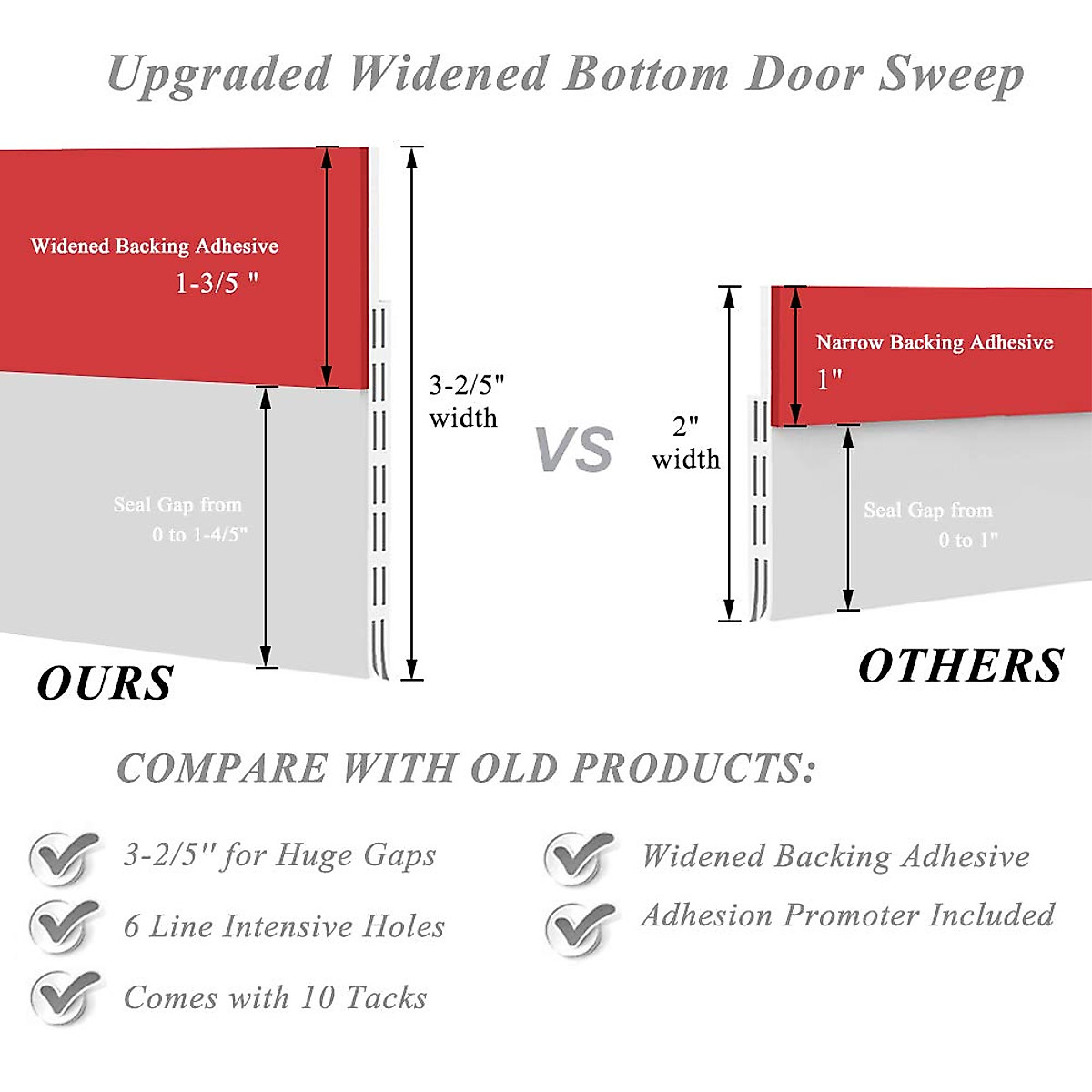 [2Pack Large Door Sweep] Huge Gap Door Draft Stopper, 3-2/5"W x 39" L Door Bottom Seal with Wider Strong Adhesive for Interior/Exterior Doors - Guard Against Drafts, Dust, Noise and Animals-White