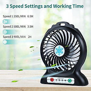 GGH Portable Fan Rechargeable,Personal Desk Fan,Small Battery Operated USB Fan with Flashlight,3 Speeds Wind Quiet Mini Desktop Fan for Travel,Camping,Bedroom,Office