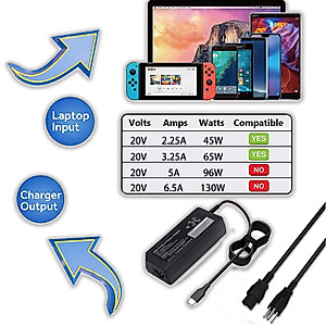 65W 45W USB C Charger Fit for Dell Chromebook 3100 3400 3380 5190 5300 Latitude 7420 74105520 5320 5420 7310 7320 9420 9510 7390 XPS 13 9305 P28T P29T P86F P30T DA65NM190 HA65NM170 LA65NM170 LA65NM190