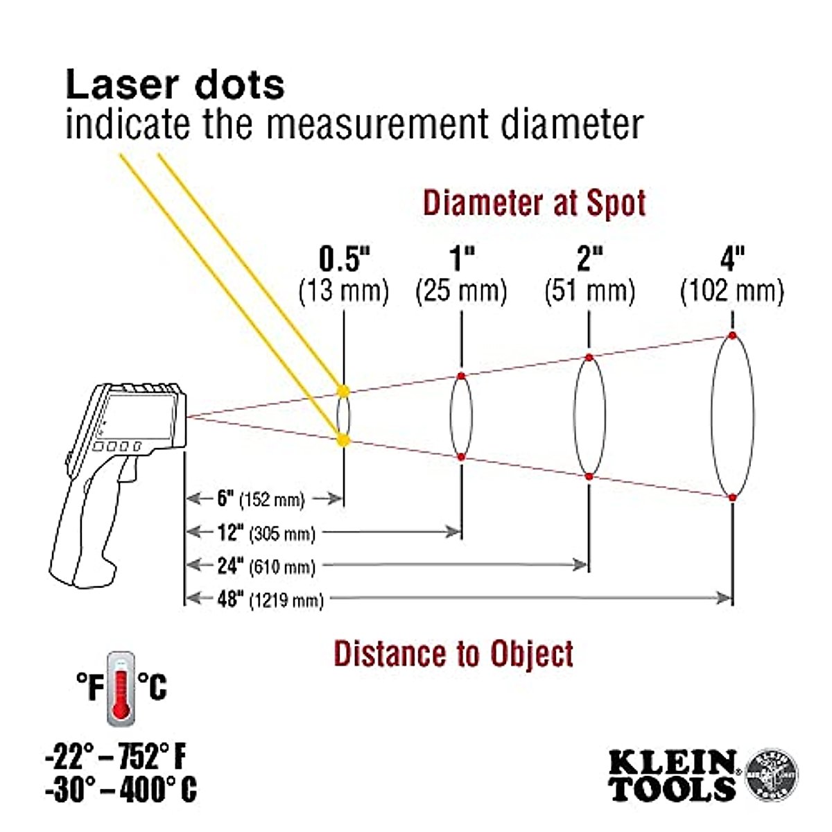 Klein Tools IR5 Dual Laser 12:1 Infrared Thermometer & ET140 Pinless Moisture Meter for Non-Destructive Moisture Detection in Drywall, Wood, and Masonry; Detects up to 3/4-Inch Below Surface