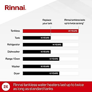 Rinnai RSC199iN Smart-Circ Condensing Gas Tankless Water Heater, Super High Efficiency Plus Natural Gas Water Heater, Up to 11 GPM, Indoor Installation, 199,000 BTU