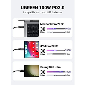 UGREEN 100W USB C Cable 3-Pack 5A Fast Charging Compatible with MacBook Pro 2022, iPad Pro 2022, iPad Air 5, Galaxy S23/S22 Ultra, Pixel, PS5, Switch, etc. 6.6FT