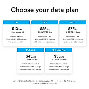 Ting Mobile Sim Card kit for Unlocked Phones - Bring Your own Compatible Phones - Unlimited Talk & Text Plan Starts at $10/Month