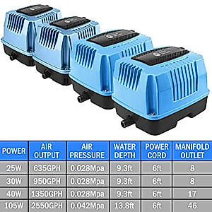 AquaMiracle Linear Air Pump AP40 for Pond Aeration, Septic Air Pump, Hydroponic Air Pump, Pond Air Pump, 635GPH 0.028MPa, for Pond, Waste Treatment, Aquarium, Fish Farm, Seafood Restaurant