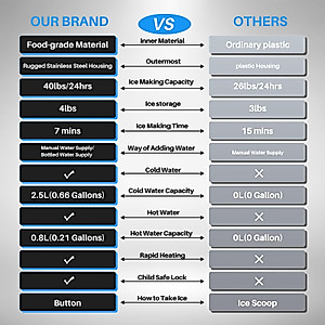 ICEPURE Countertop Water Cooler Dispenser with Ice Maker, 3 in 1 Top-Loading Hot&Cold Water Dispenser 5 Gallon, 3 Temperatures Setting- Hot&Cold Water, Portable Ice Makers for Home Kitchen Office Bar