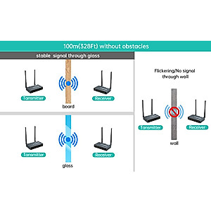 Wireless HDMI Transmitter and Receiver with Loopout, MT-VIKI Wireless HDMI Extender 300ft for Streaming Video/Audio from Laptop, PC, Smartphone to HDTV/Projector