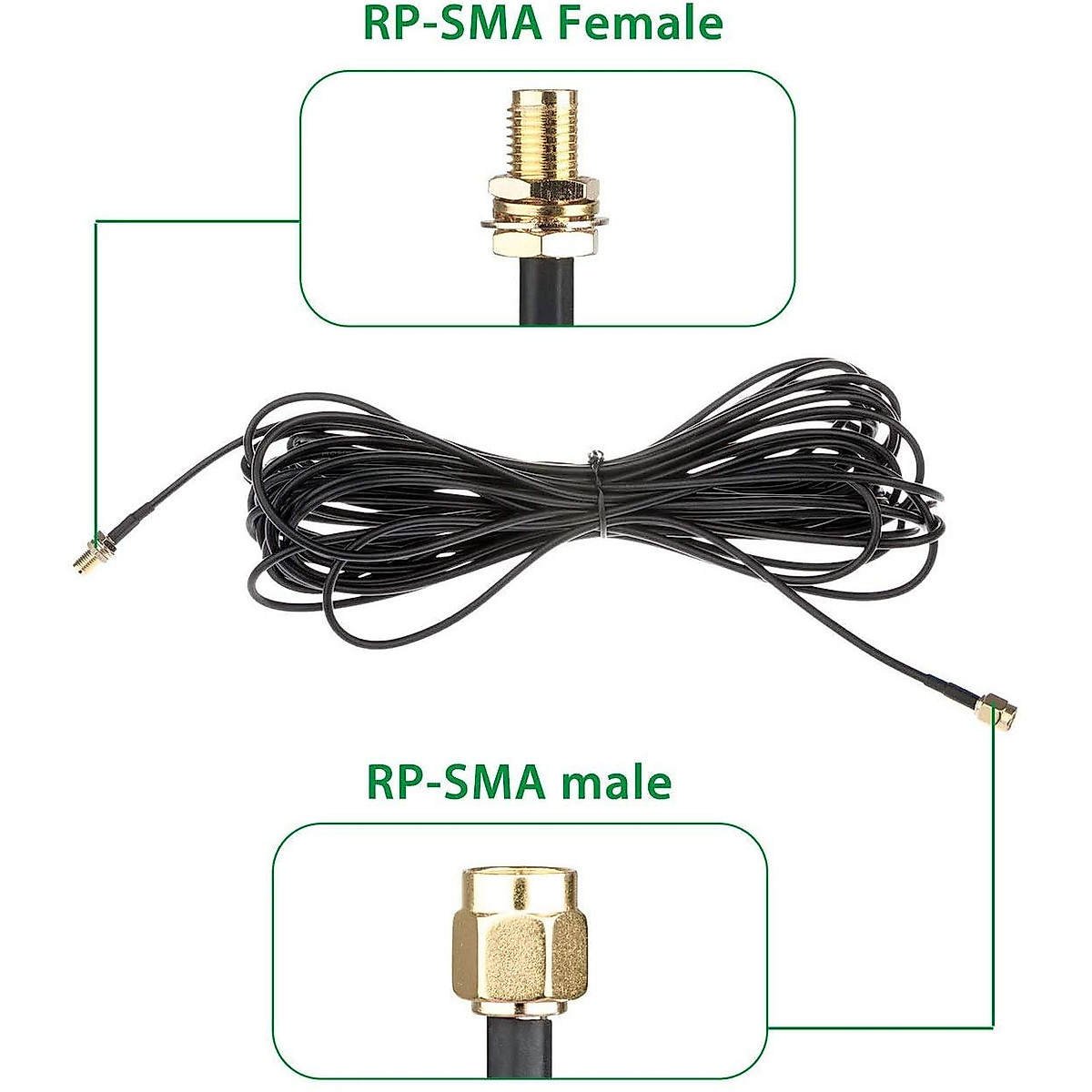 JOINSI 5-Pack 10ft WiFi Antenna Extension Coaxial Cable RP-SMA Male to RP-SMA Female for WiFi LAN WAN Router Bridge Antenna Security IP Camera Signal Booster Repeater Wireless Network Card Adapter