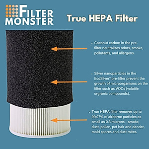Filter-Monster – Replacement HEPA Filter Value Pack – 2 Pre-Filters and 1 True HEPA Filter - Compatible with Hunter HP400 Air Purifier and H-HF400-VP Filter
