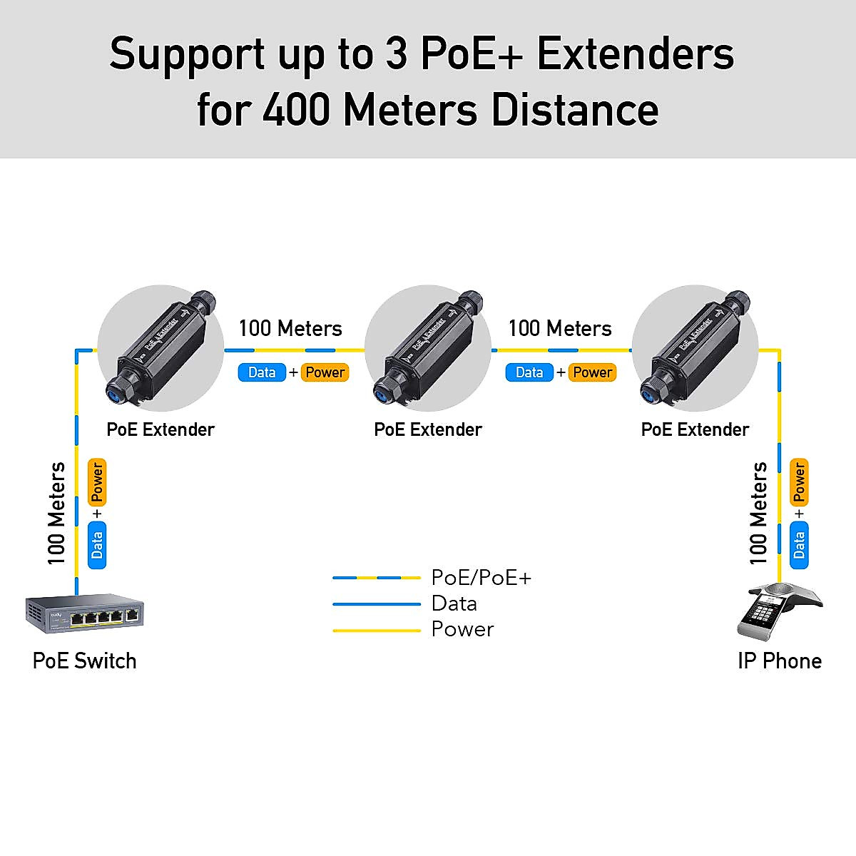 Cudy POE15 Gigabit Outdoor Waterproof IP67 PoE + Extender, 10/100/1000Mbps, PoE Repeater, PoE Amplifier, BOE PoE, Wall Mount, IEEE 802.3at/802.3af, Wall Mount
