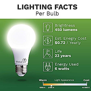 Bioluz LED 40 Watt LED Light Bulbs 2700K Warm White 6 Watts = 40W Non-Dimmable A19 LED Light Bulbs 6 Pack