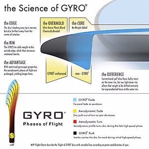 Axiom Discs Fission Insanity Disc Golf Distance Driver (170-175g / Colors May Vary)