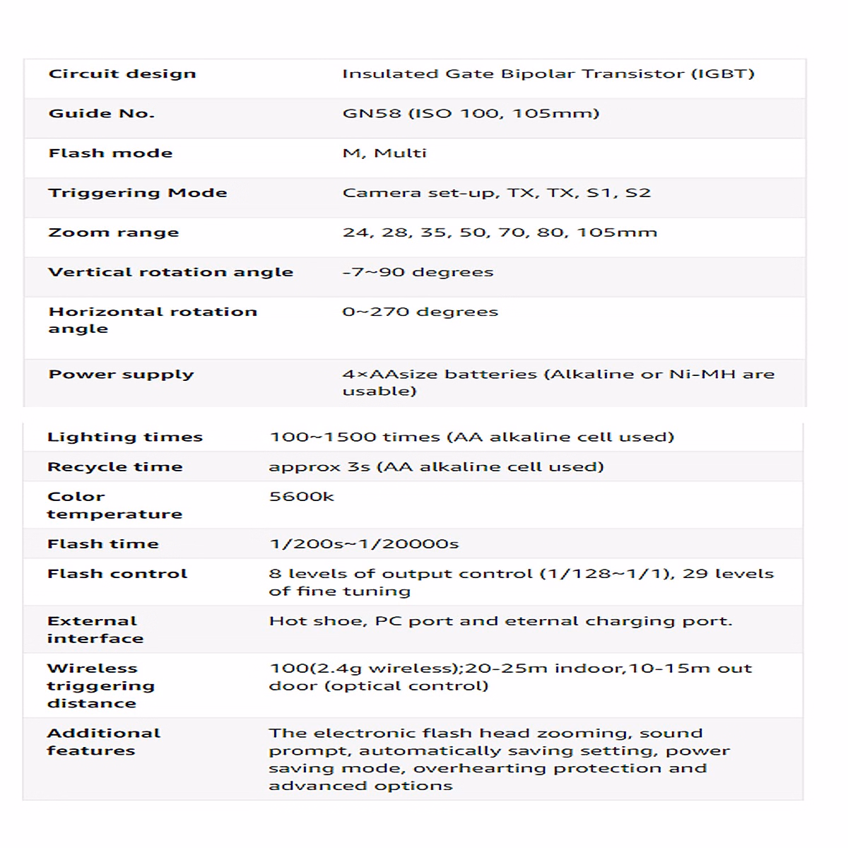 YONGNUO YN560 IV GN58 Wireless Manual Flash Speedlite with Built-in Trigger System for Standard Hot Shoe Cameras