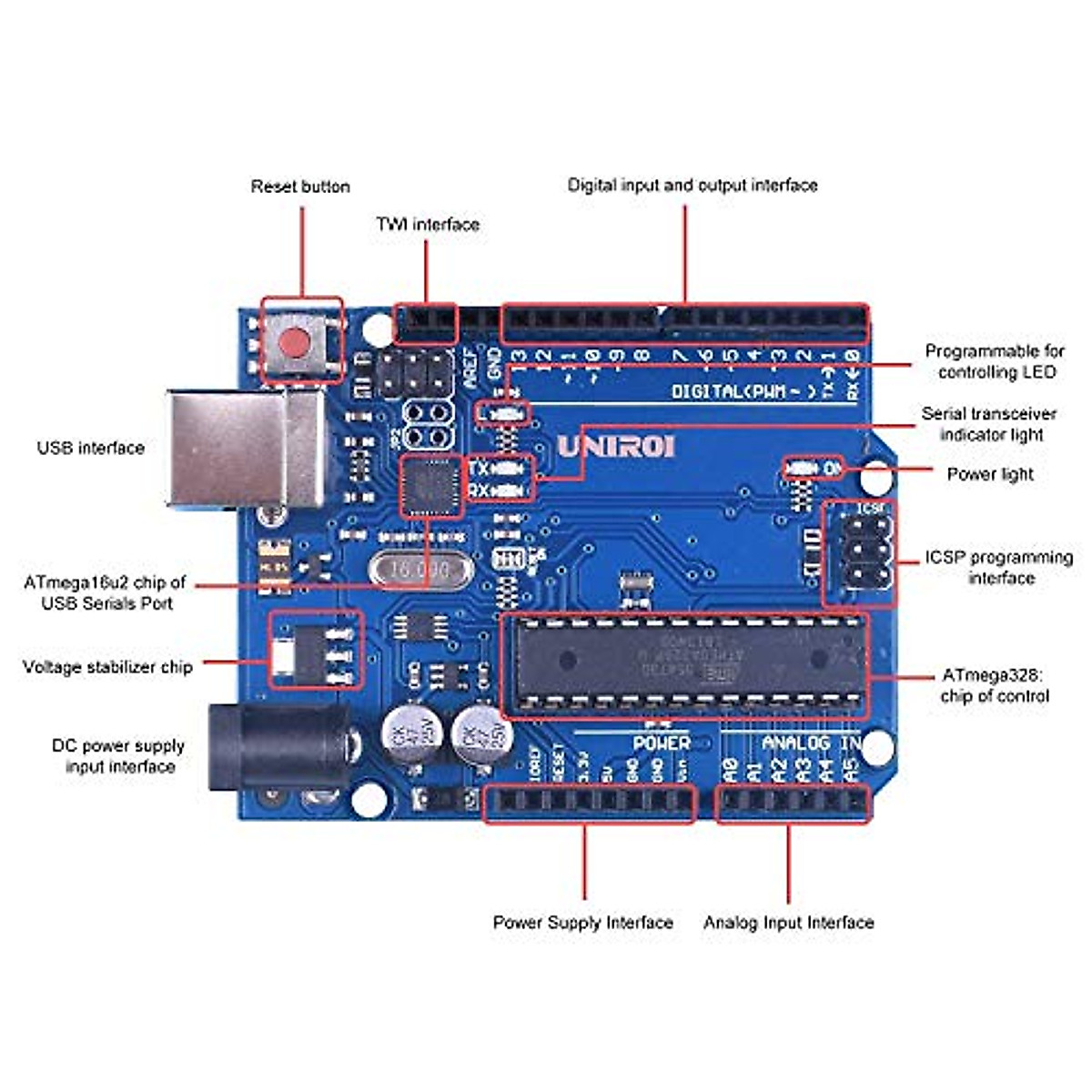 UNIROI Ultimate Starter Kit Compatible with Arduino IDE 328P Control Board, 260 Pages Detailed Tutorial, 217 Items, 51 Projects, Breadboard with Arduino IDE Starter Kit