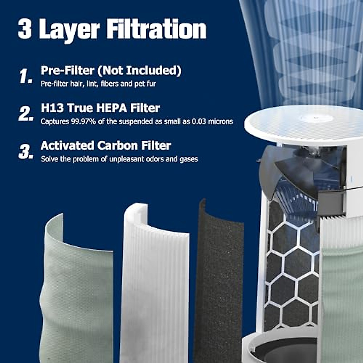 ROMON 2 Pack Blue Pure 511 Filter Replacement for Blueair Blue Pure 511 Air Purifier, 2-in-1 True HEPA and High-Efficiency Activated Carbon Filter, White