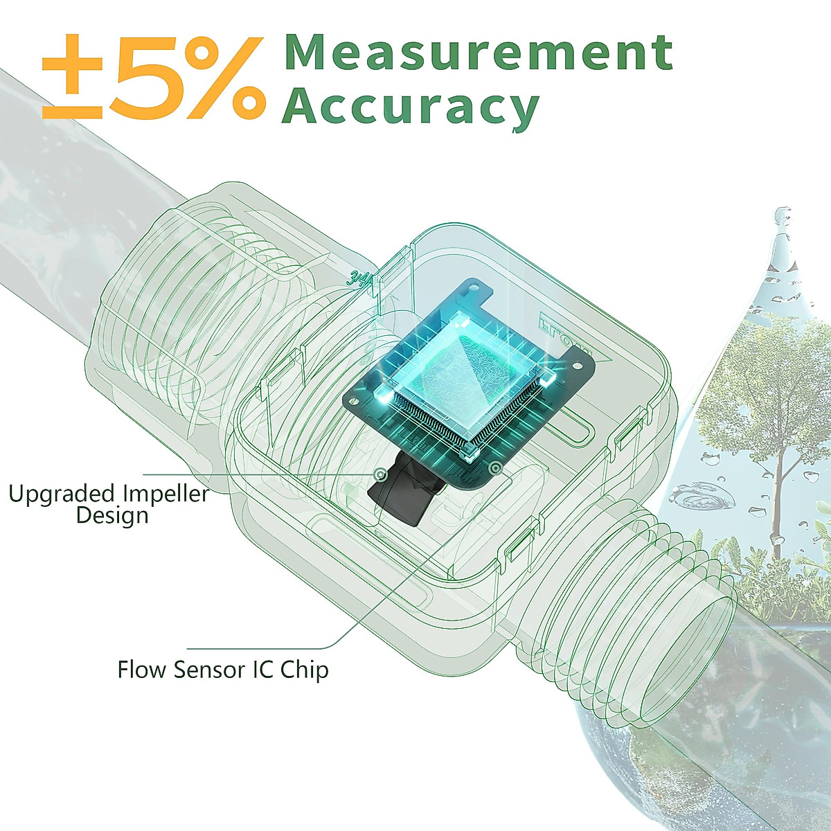 Diivoo Water Flow Meter with 180° Removable Panel, 4 Measure Modes, ±5% High Accuracy and IP54, Measure Gallon/Liter Consumption and Flow Rate for Outdoor Garden Hose Watering, RV Water Tank Filling