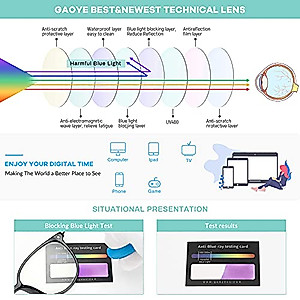 Gaoye Blue Light Blocking Glasses Women/Men, Fashion Cat Eye Fake Eyeglasses UV Ray Filter Computer Gaming Glasses (Light Black Frames/Transparent Lens)