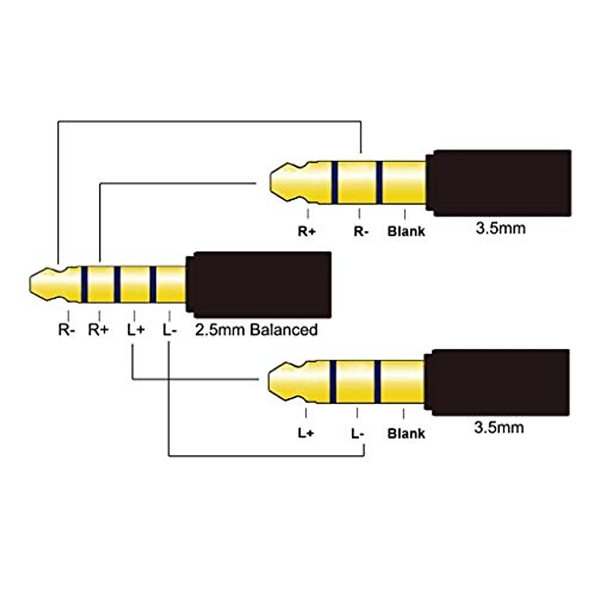 Youkamoo 2.5mm Balanced to 2 x 3.5mm Female 8 Core Silver Plated Headphone Earphone Audio Adapter Cable New in Box for PHA-3 2.5mm to Dual 3.5mm