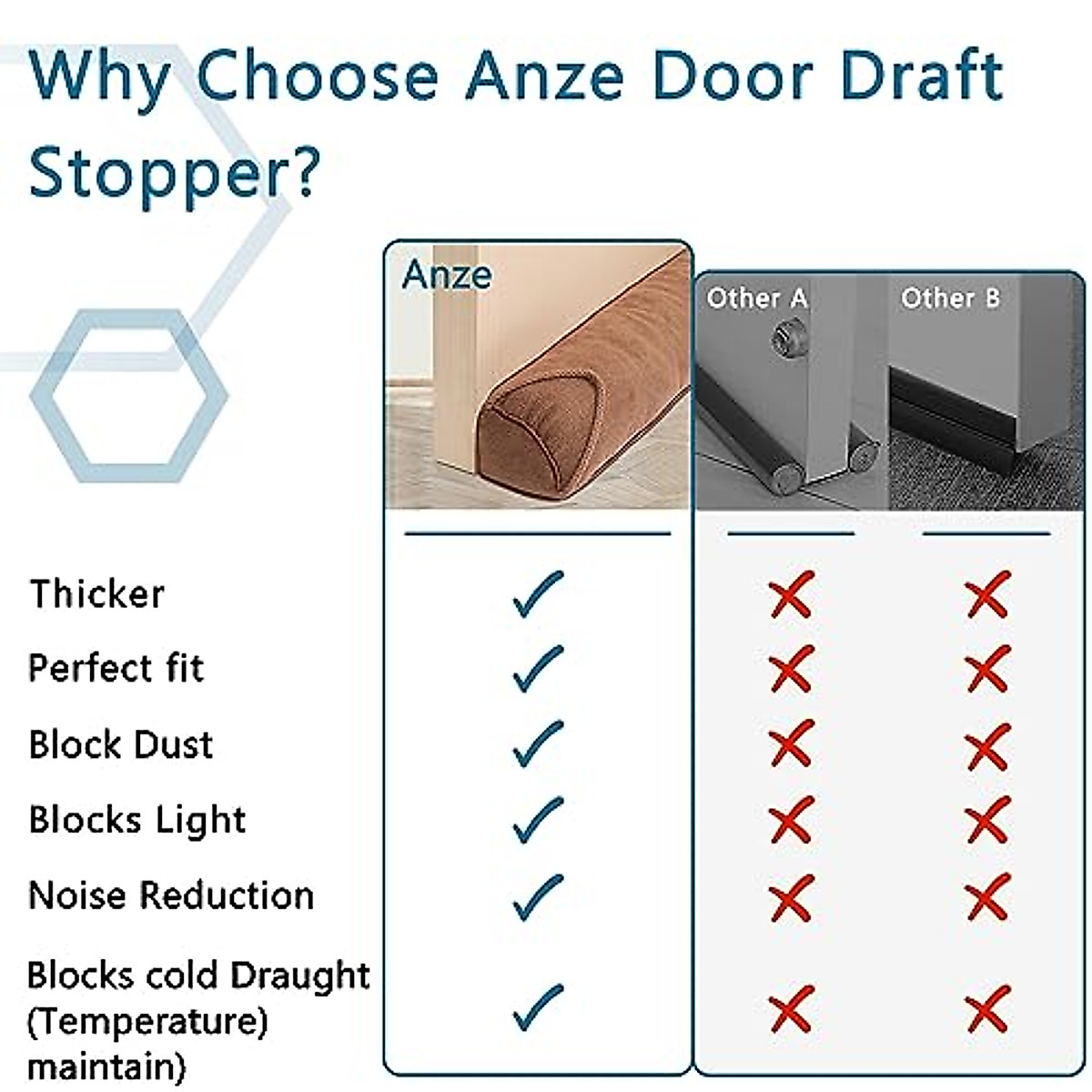Anze Door Draft Stopper for Bottom of Door 36 inch Weighted Triangle Under Door Cold Air Stoppers Weather Stripping Wind Noise Blocker Door Sweeps, Brown