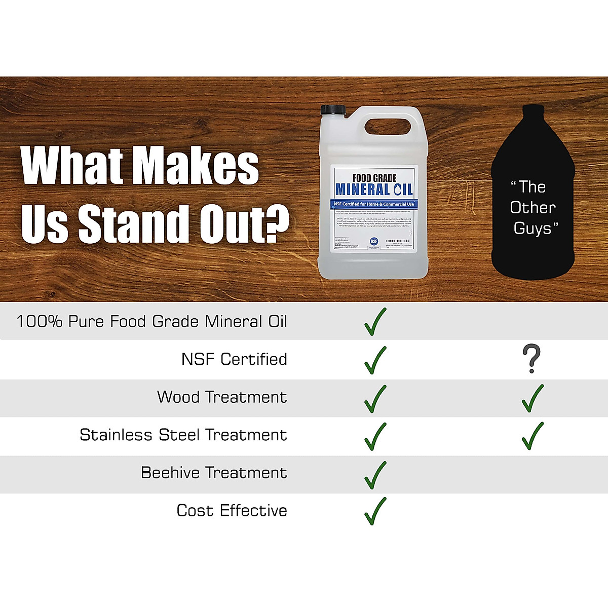 NSF Certified Food Grade Mineral Oil – Gallon (128oz), Certified Food Safe Conditioner for Wood Cutting Boards, Butcher Blocks and Stainless-Steel Kitchen Equipment