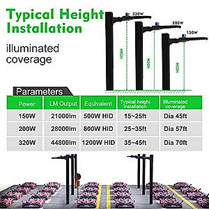 bulbeats 4Pack 150W LED Parking Lot Light (Eqv 600W HID/HSP) 5000K LED Pole Light with Dusk to Dawn, Energy Saving 1100K*4kW/Y(5Hrs/Day) IP65 Waterproof Outdoor Area Light-ETL Listed