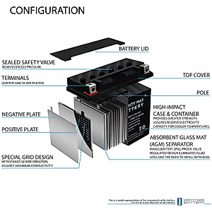 Mighty Max Battery YTX14-BS Replacement for ATV HONDA TRX 500 Rubicon Foreman Rancher