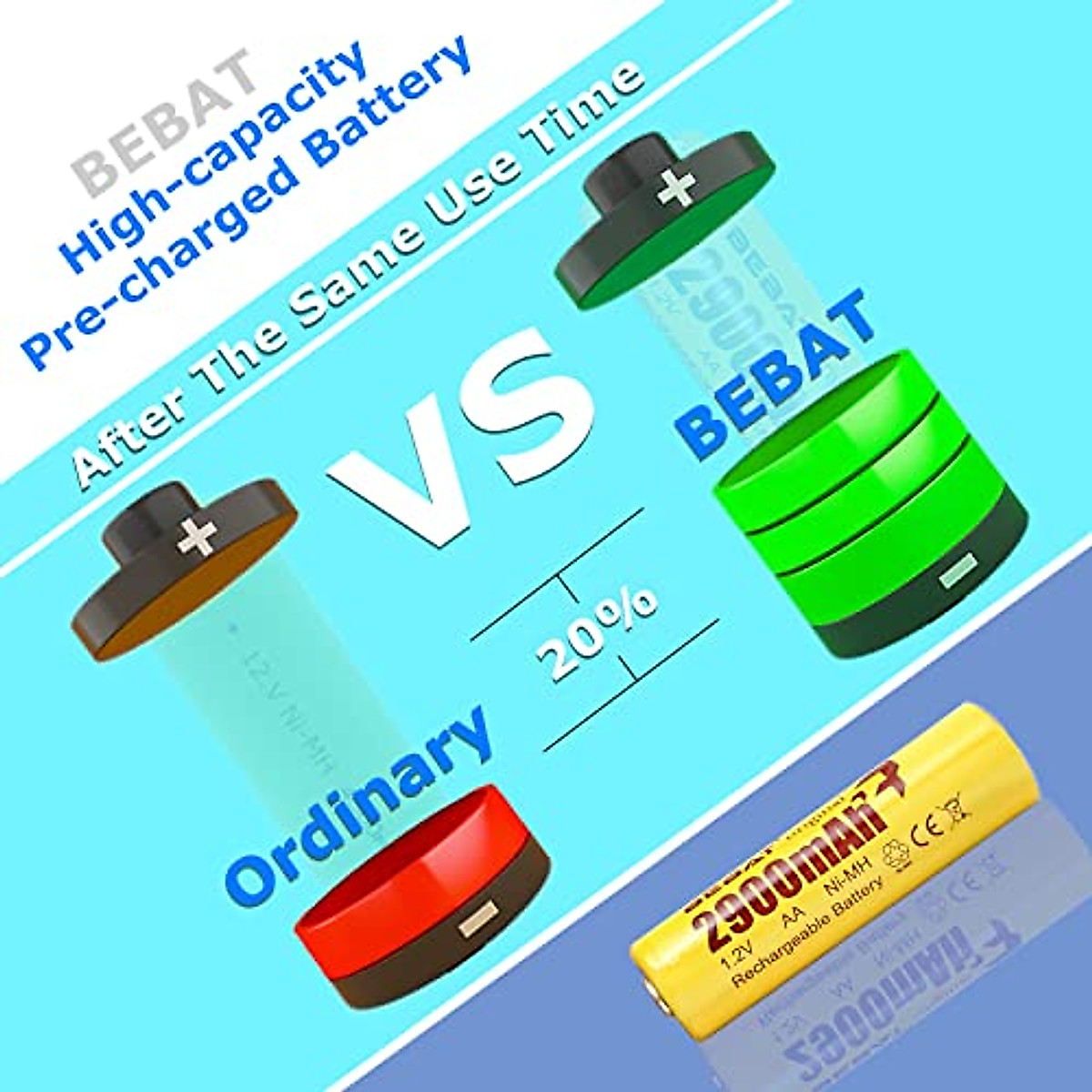 Double AA Battery Rechargeable AA Batteries AA Size 2900mAh Double A Battery 1.2V 2a Batteries High-Capacity Rechargeable Double A Batteries 8 Pack NiMH AA Batteries double a rechargable batteries