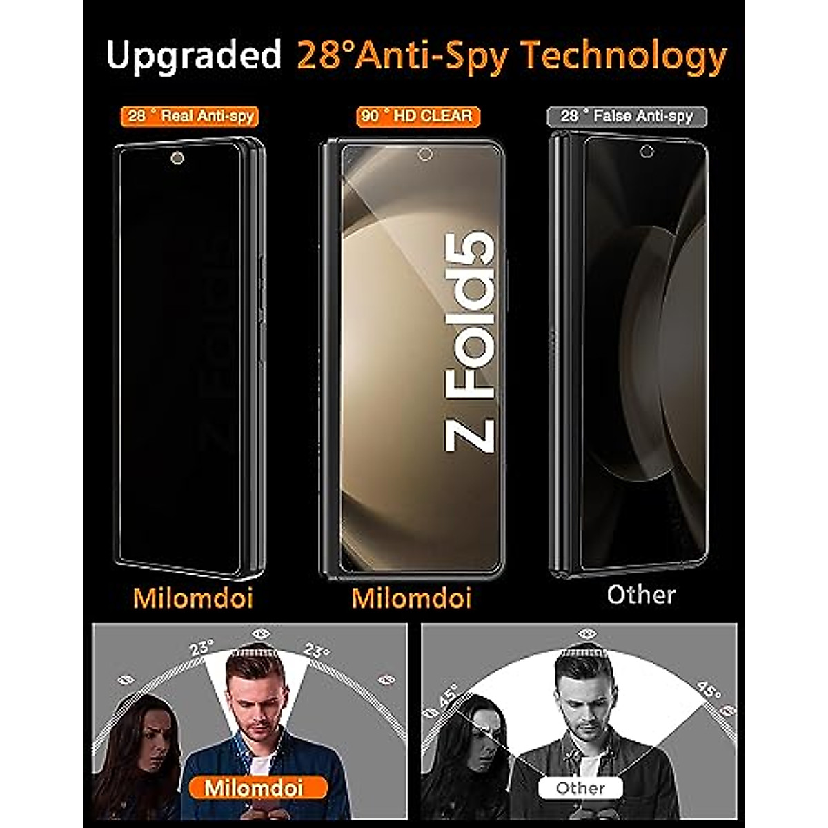 [6-in-1] Milomdoi for Samsung Galaxy Z Fold 5 Privacy Screen Protector [2 Pack Inside and 2 Pack Front] With 2 Pack Tempered Glass Camera Lens Protector with Mounting Positioner Accessories No bubbles